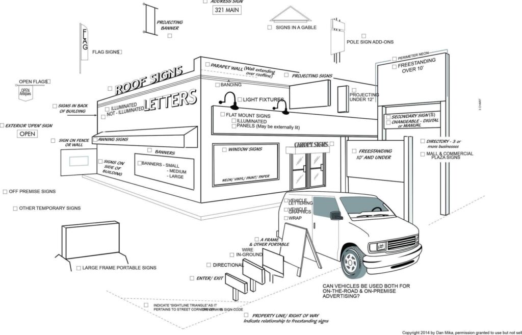 Zebra Visuals | Free Download | Sign Buyer Checklist by Zebra Visuals